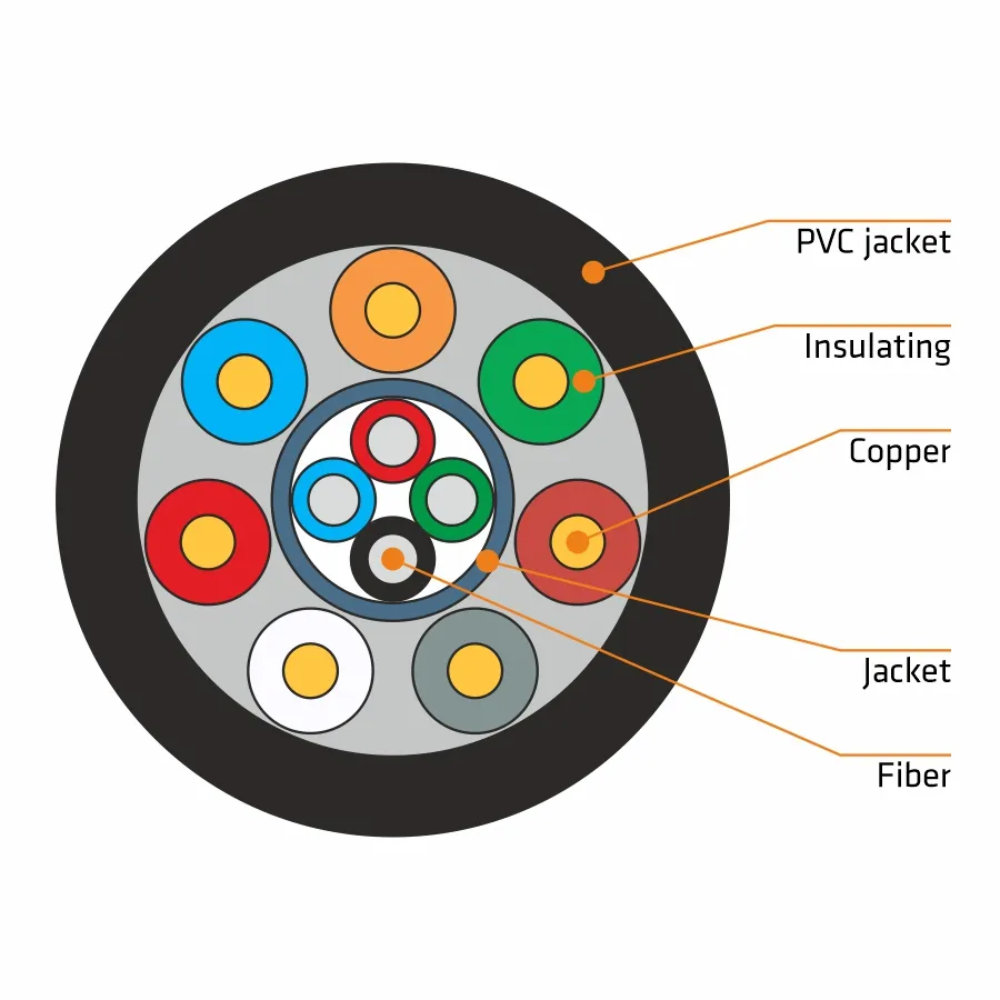 Cabo HDMI Macho / Macho 70mt – Fibra Óptica 8K - Radipeças